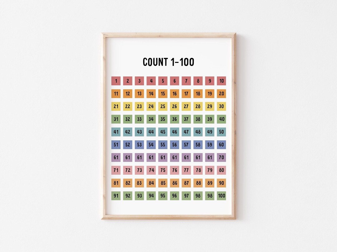 1-100 Number Poster, Numbers 1-100 Printable, Count to 100 Chart ...