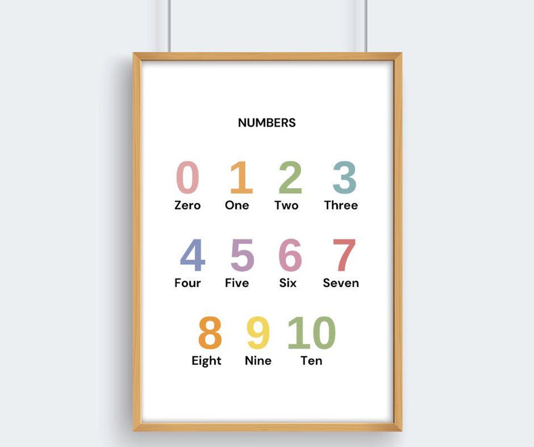 Classroom Number Posters, PRINTABLE Kindergarten Educational Poster ...