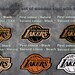 Los Angeles Lakers Wall Poster,los Angeles Lakers Wooden Sign, Custom ...