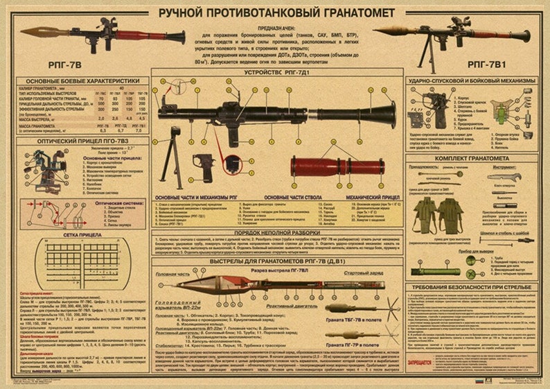 World Famous Gun Posters Military Fans Vintage Kraft Paper Poster Bar ...