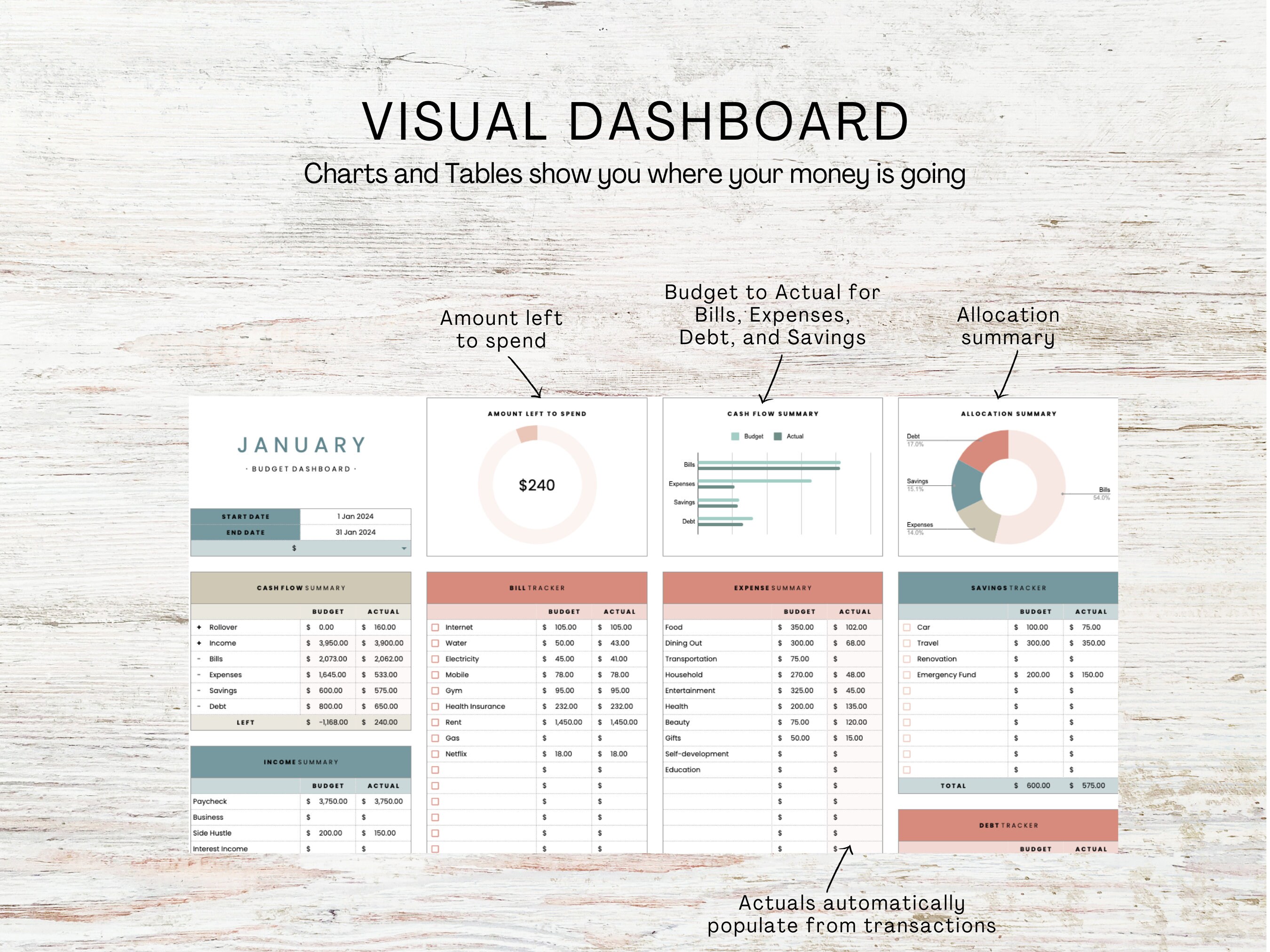 Budget Planner | Google Sheets | Monthly Budget | Paycheck Budget ...