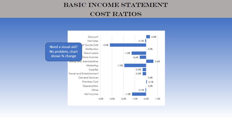 Income Statement Template With Cost Ratios - Etsy