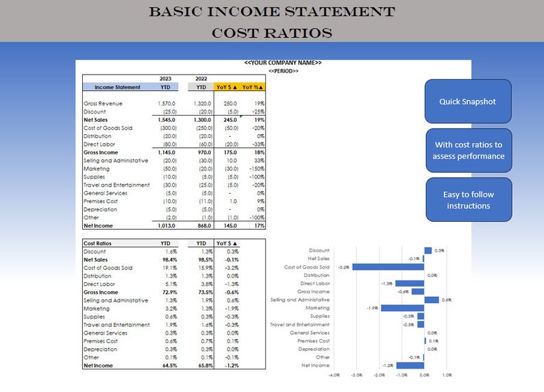 Income Statement Template With Cost Ratios - Etsy