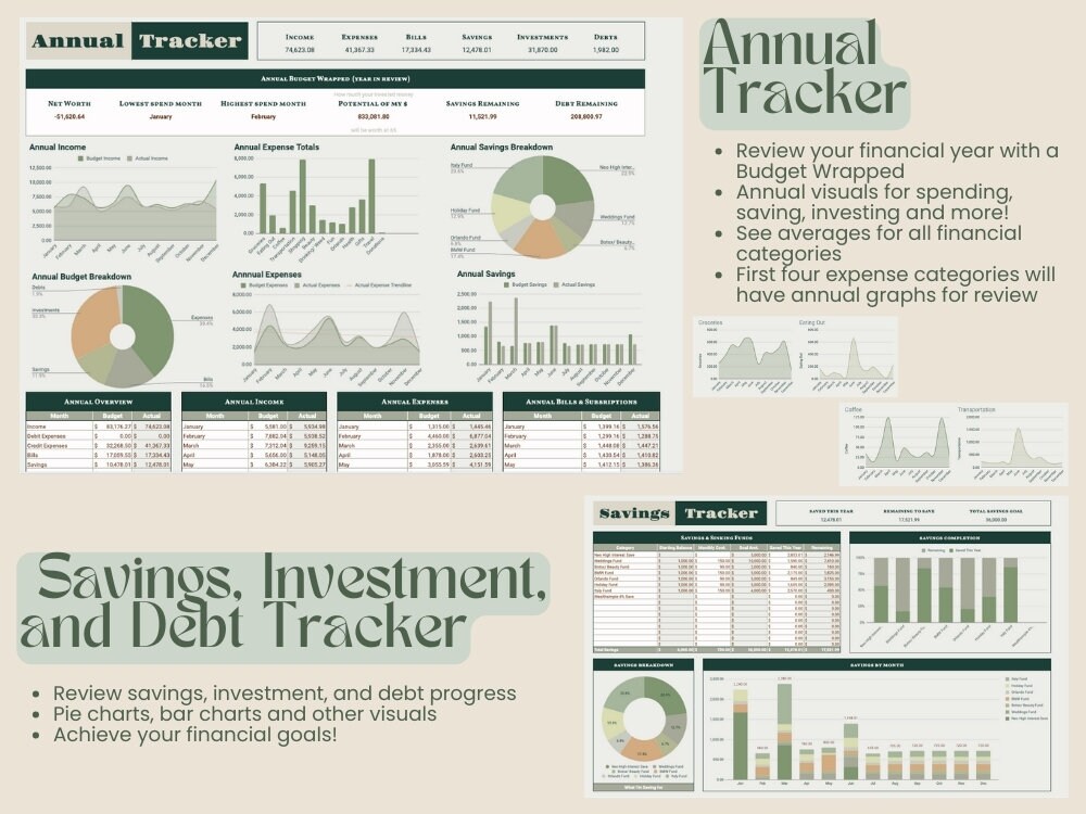 Annual Budget & Goal Tracker for Debit/ Cash Users, Google Sheets ...