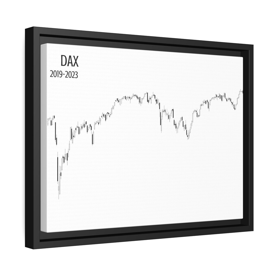 DAX 2019-2023 Chart Canvas/poster, Eco-friendly, Stock Marked, Trading, Money - Etsy