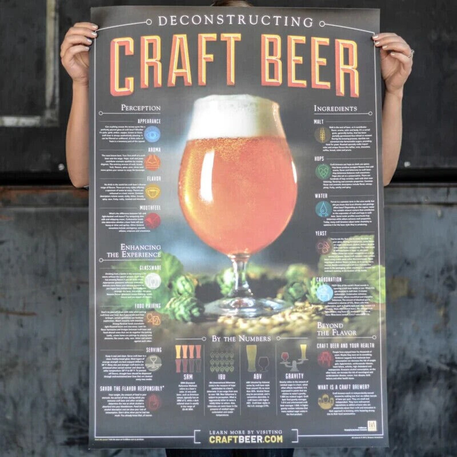 Craft Beer Poster - Etsy