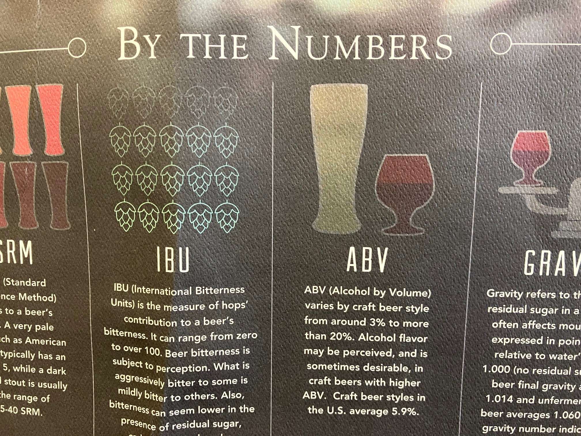 Craft Beer Poster - Etsy