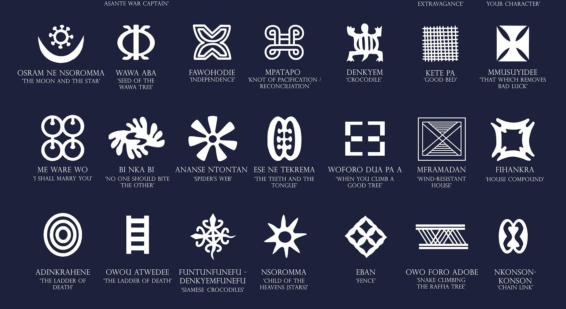 West African Adinkra Symbols - Giclée Print in Various Sizes and ...