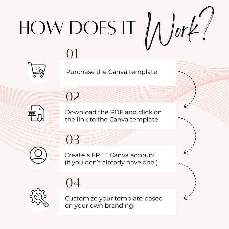 Esthetician Forms Bundle - Client Intake, Consent (editable Canva ...