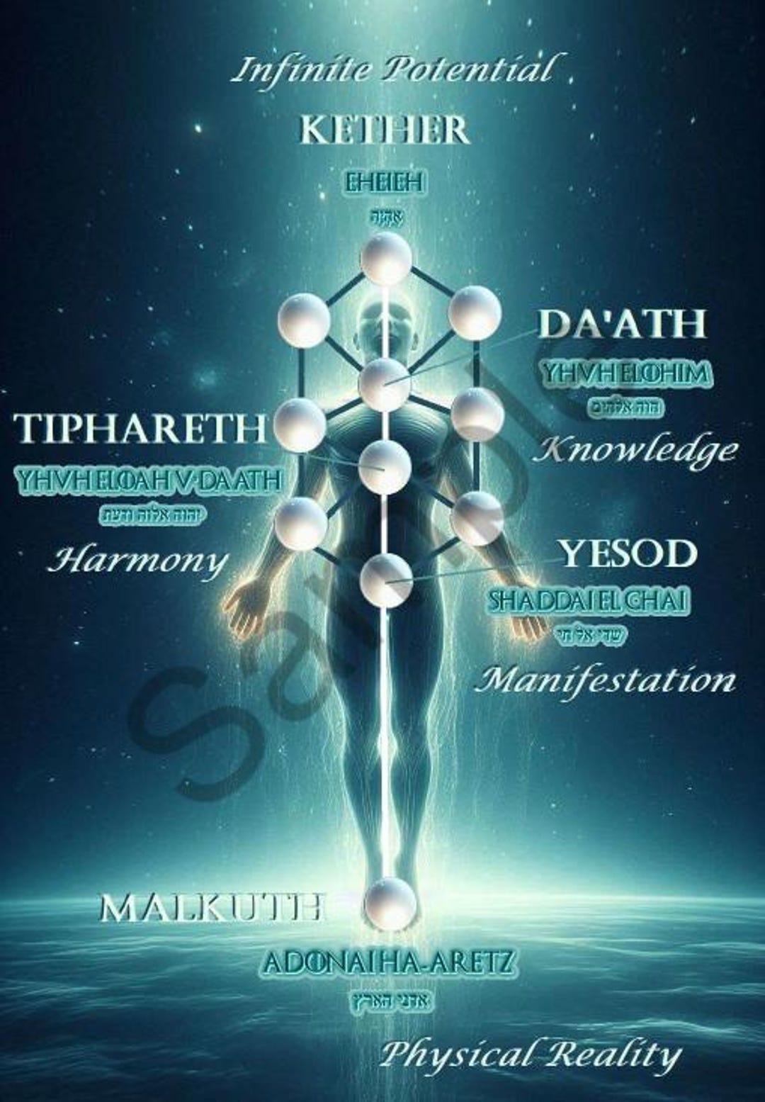 Middle Pillar Ritual Poster (PDF) – A Visual Guide to Energy Alignment ...