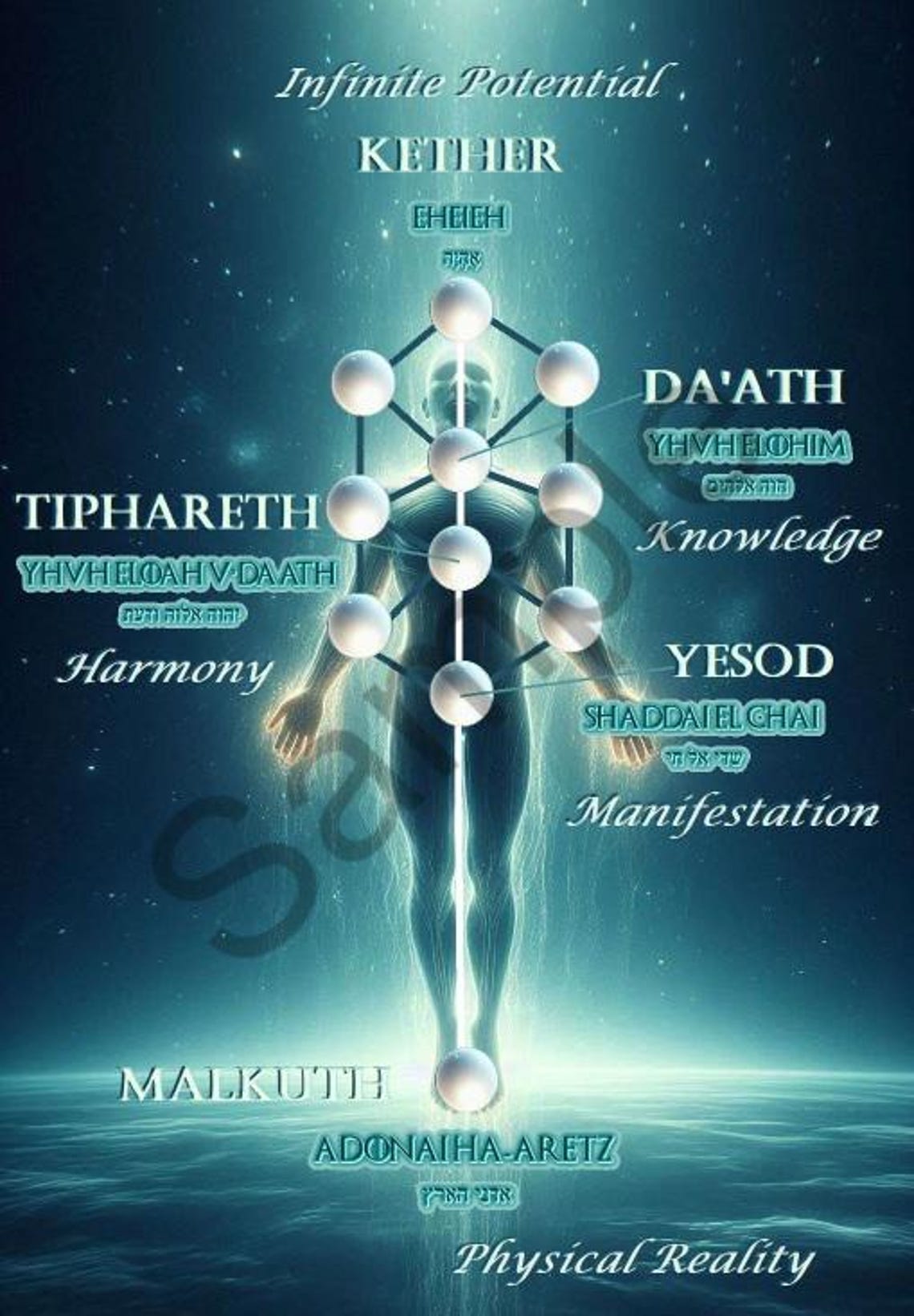Middle Pillar Ritual Poster (PDF) – A Visual Guide to Energy Alignment ...
