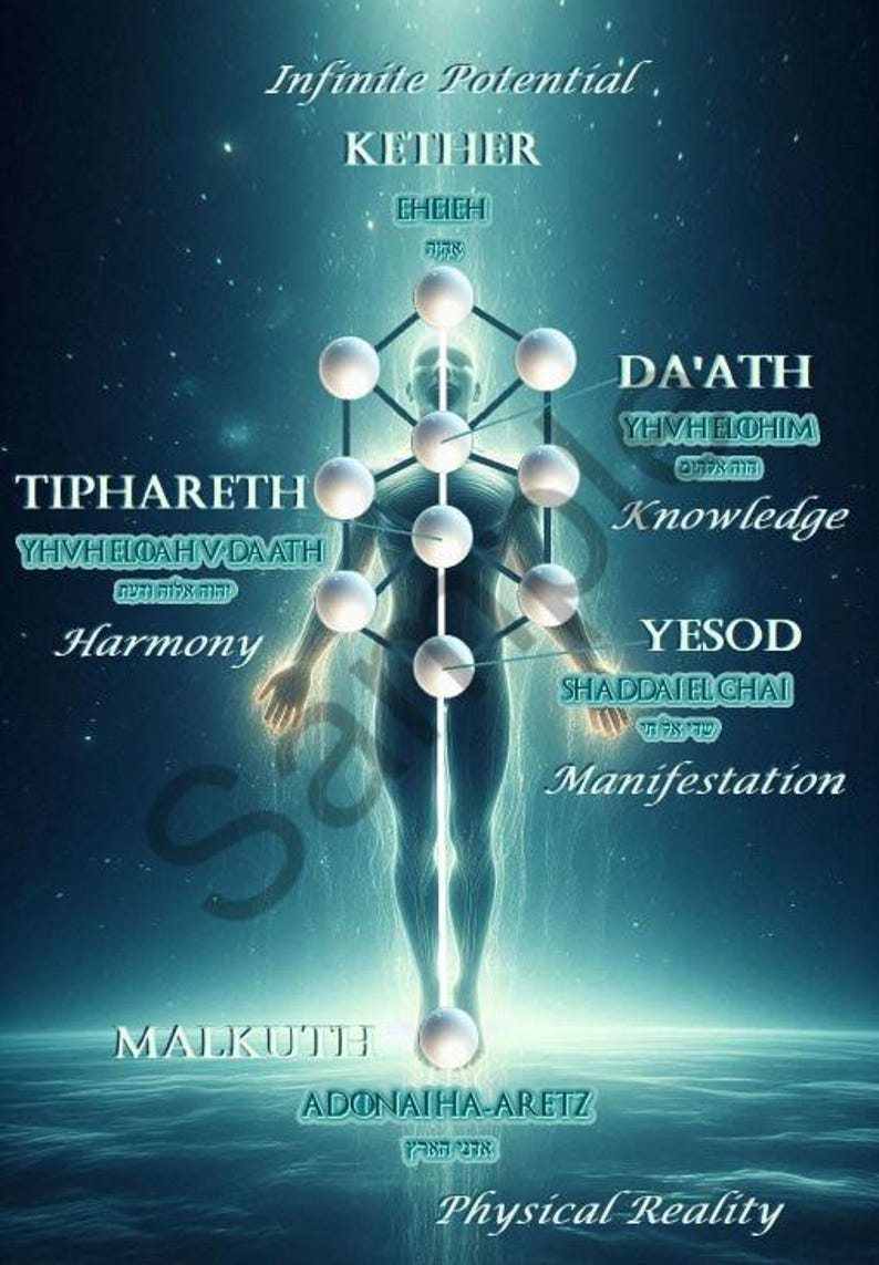 Middle Pillar Ritual Poster (PDF) – A Visual Guide to Energy Alignment ...