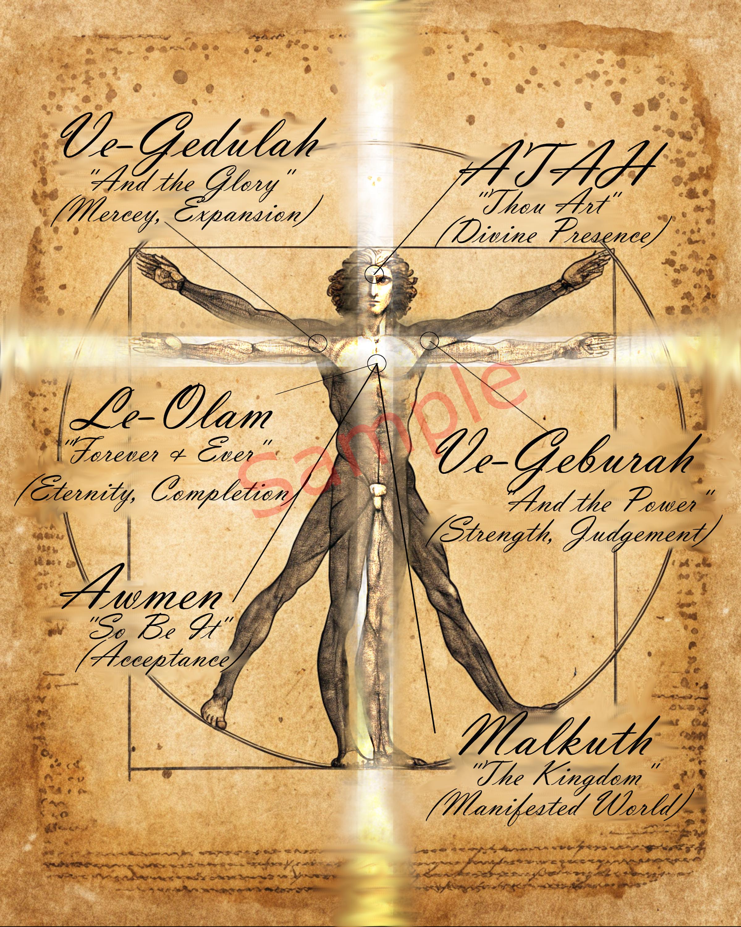 Rite of the Qabalistic Cross Poster/diagram - High Magick / Ceremonial ...