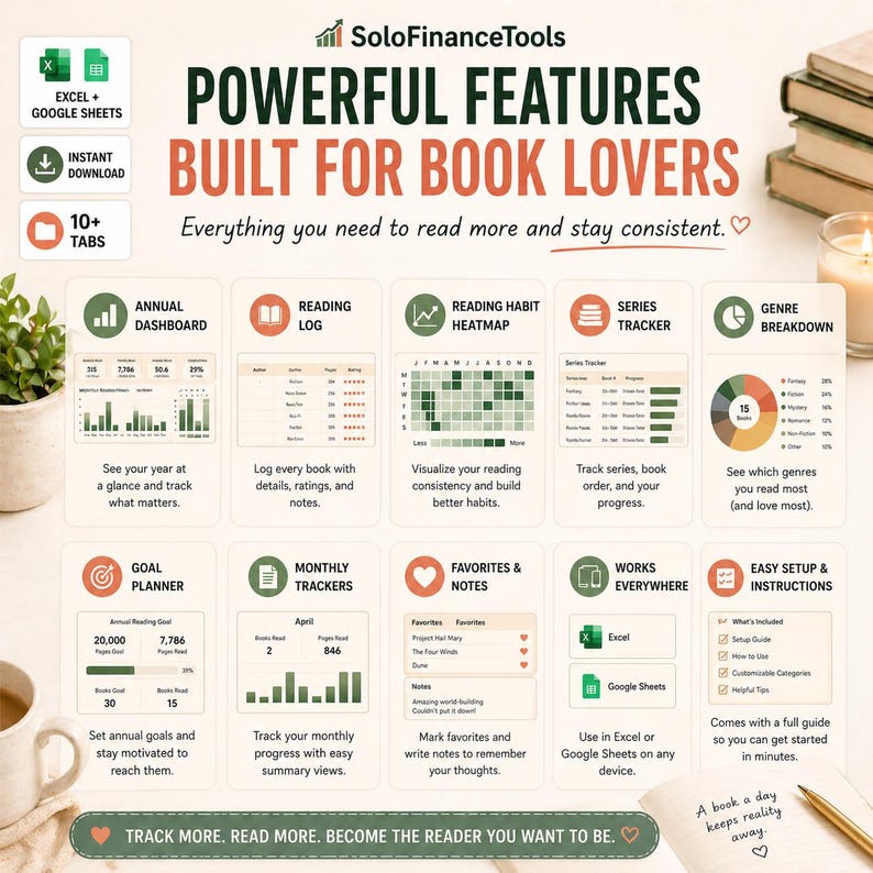 Ultimate Book Tracker Spreadsheet Google Sheets Reading Journal Digital ...