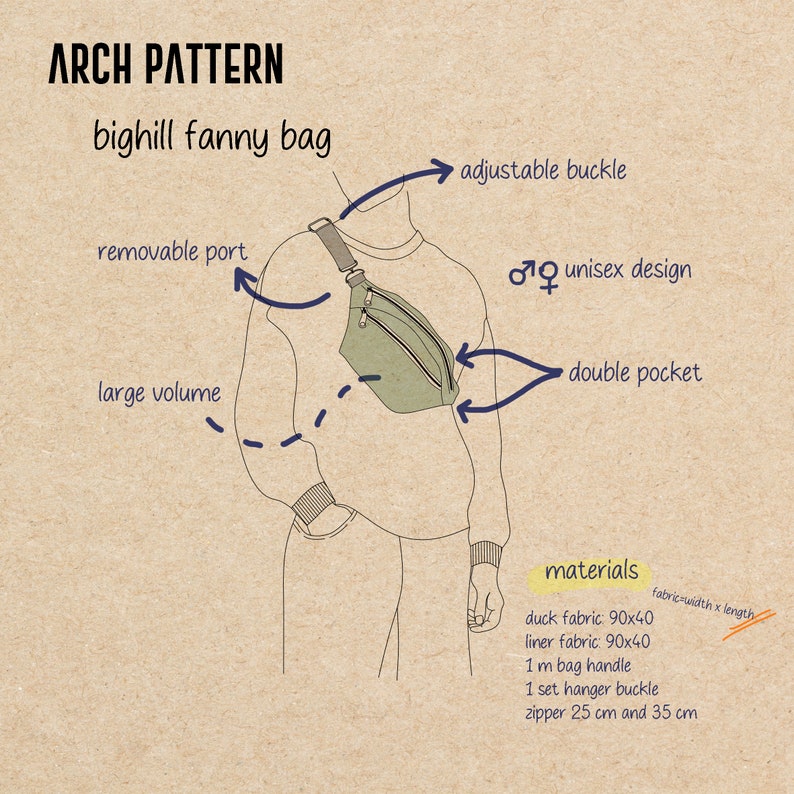 Bighill Fanny Bag Pattern, PDF Pattern, Digital Pattern, Printable Bag ...