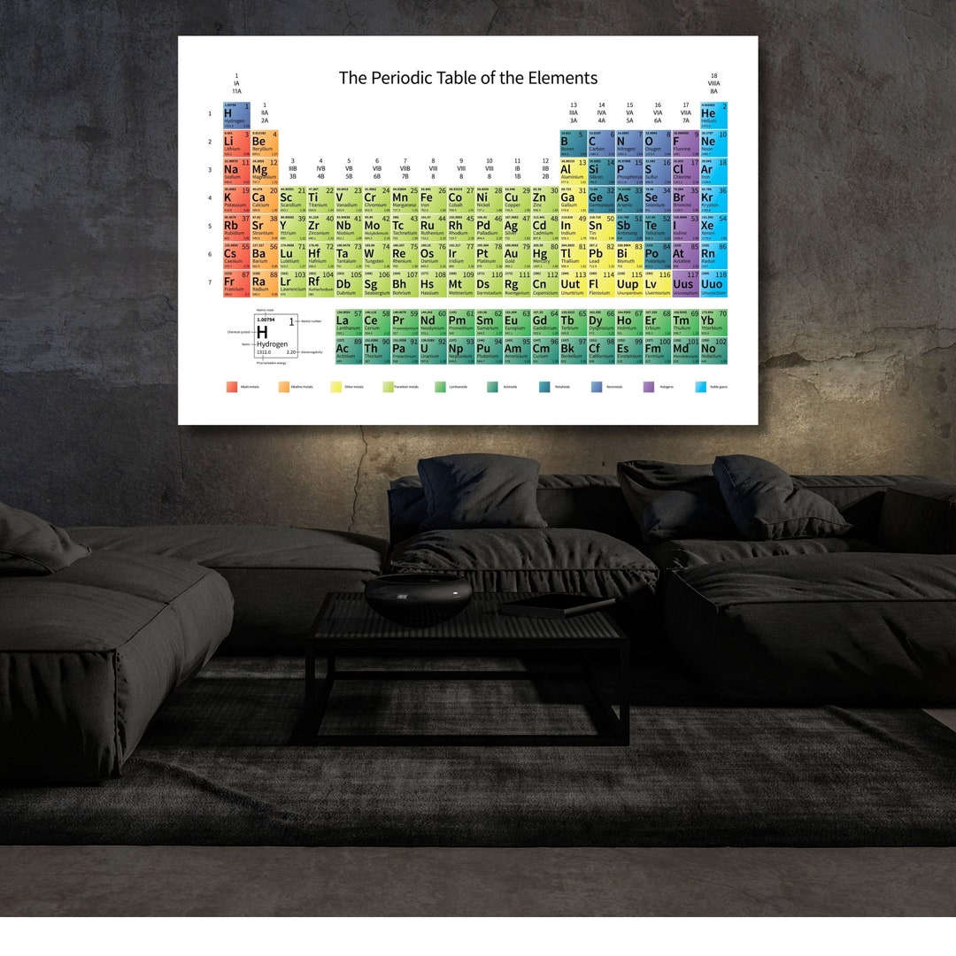 The Periodic Table of Elements Canvas Wall Art Table of Elements ...