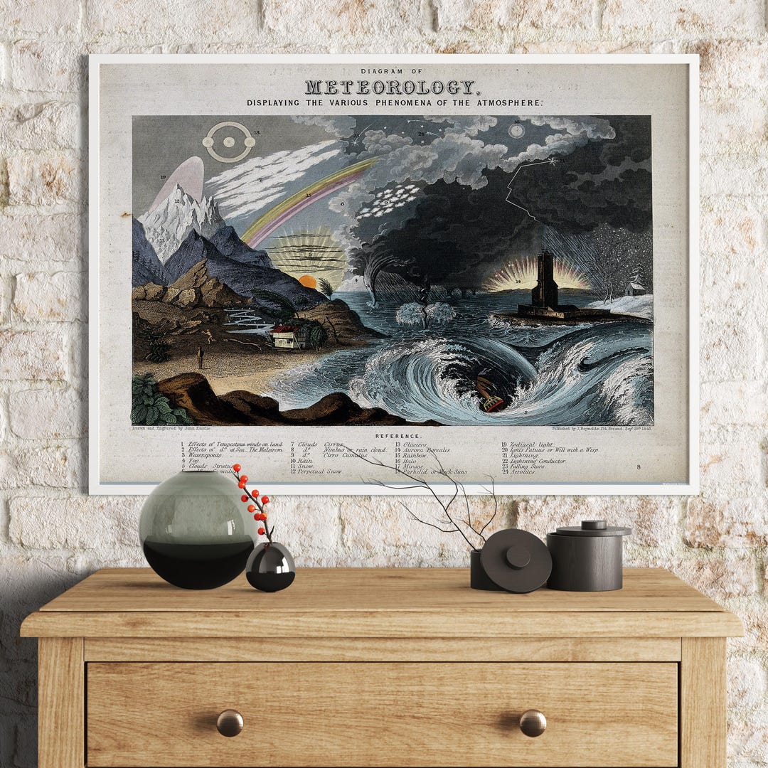 Vintage Meteorology Diagram Geography Art Poster, Ready to Hang, Gift ...