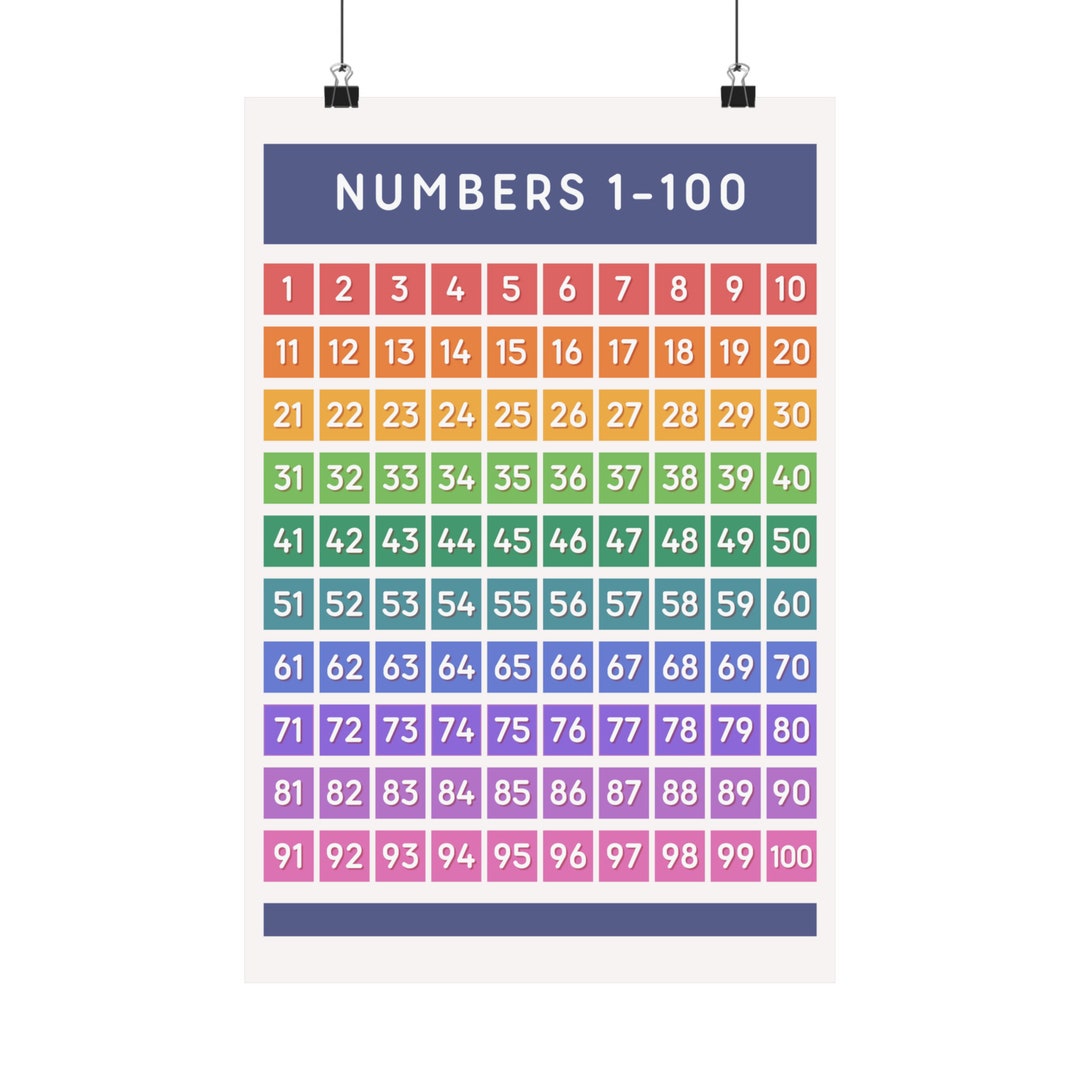 Kids' Numbers Poster 1-100, for Kids Learning Math, Beginner Level ...