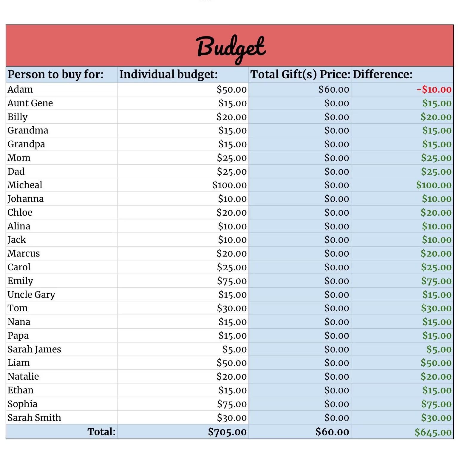 Holiday Budget and Shopping List Template - Excel and Google Sheets ...