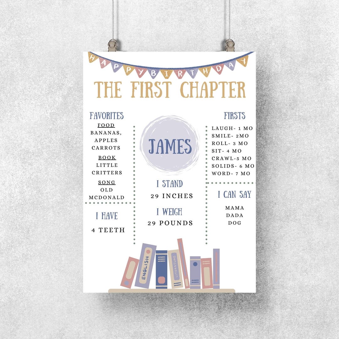 One for the Books Birthday Party Milestone Board Chapter One Book ...