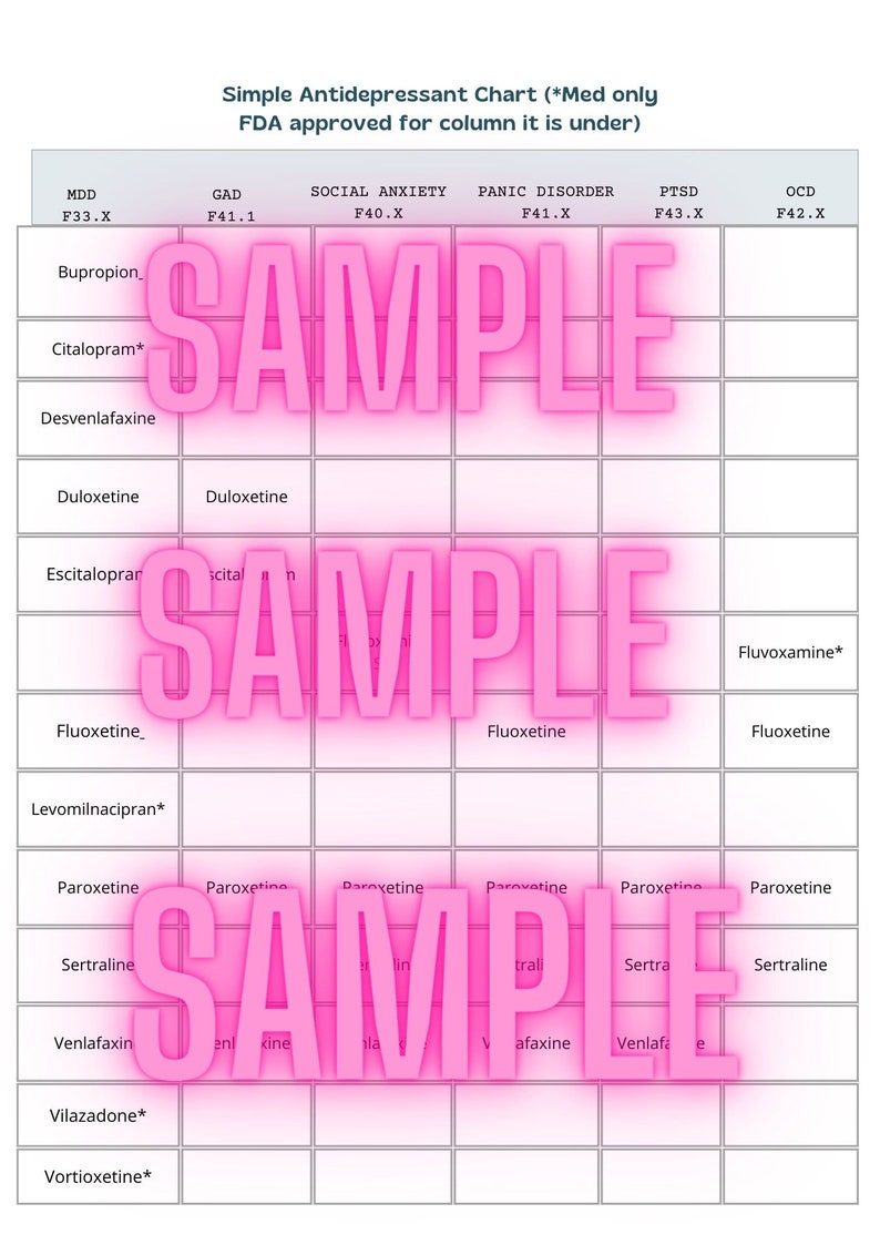 Psychiatric Medication Guide - Etsy