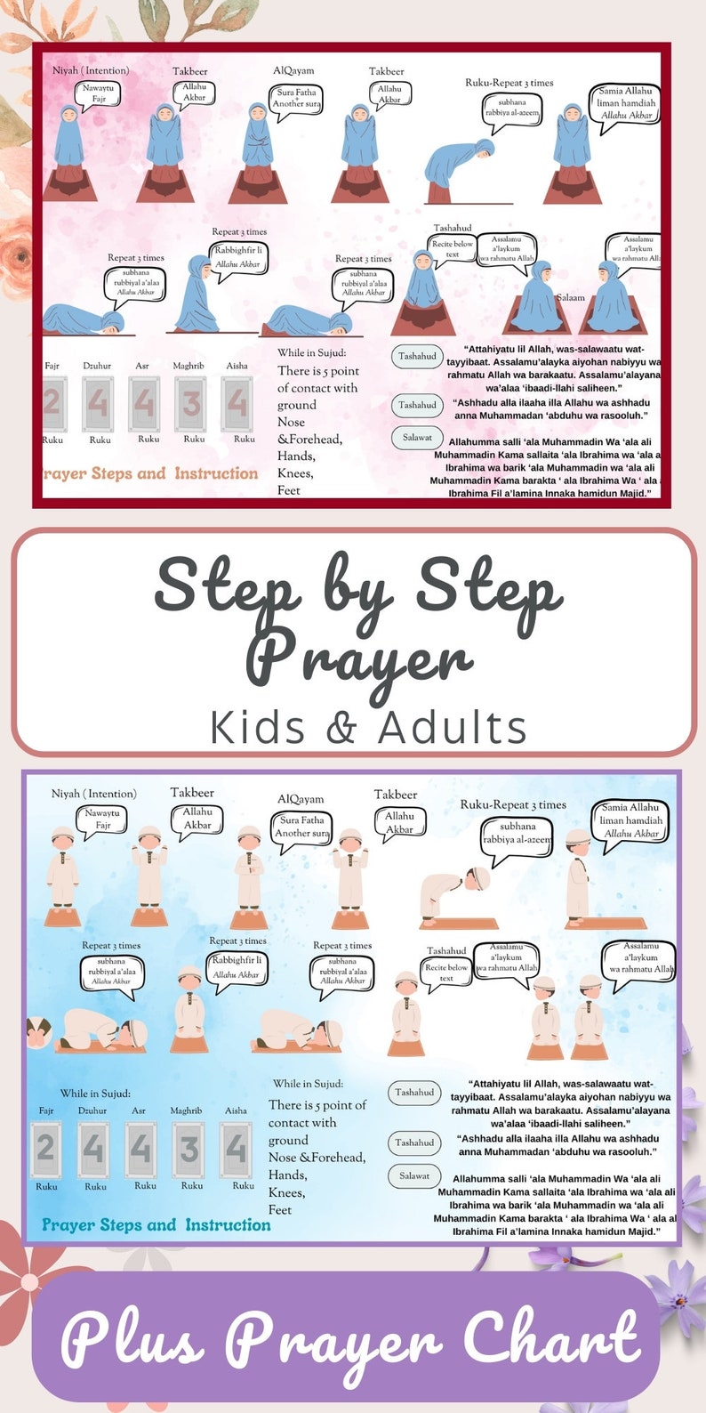 Salah Prayer Guide Poster, Islamic Prayer Steps (digital Download) - Etsy