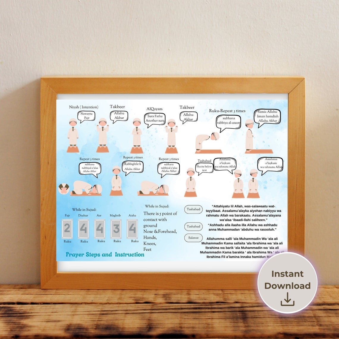 How to Pray Islam Salah Guide for Kids Prayer Step by Step Poster ...