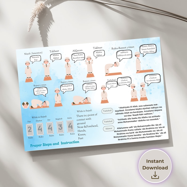 Muslim Prayer Islam Salah Guide Prayer Step by Step Poster Islamic ...