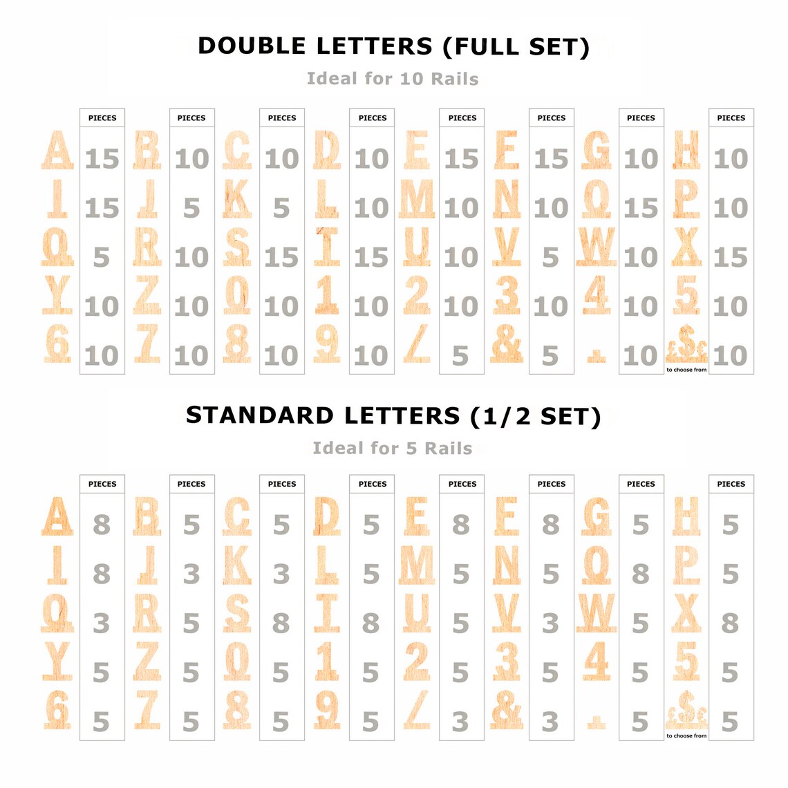 Wall Menu Board, Customizable Wall Menu With Changeable Letters and ...