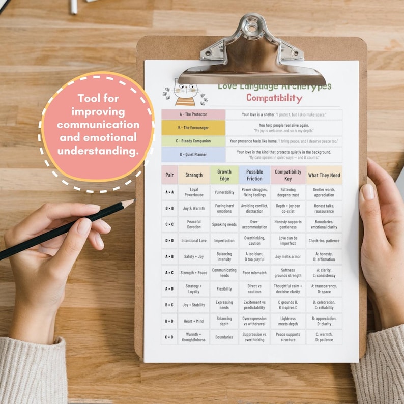 Love Language Archetypes Compatibility Chart | Couples Relationship ...