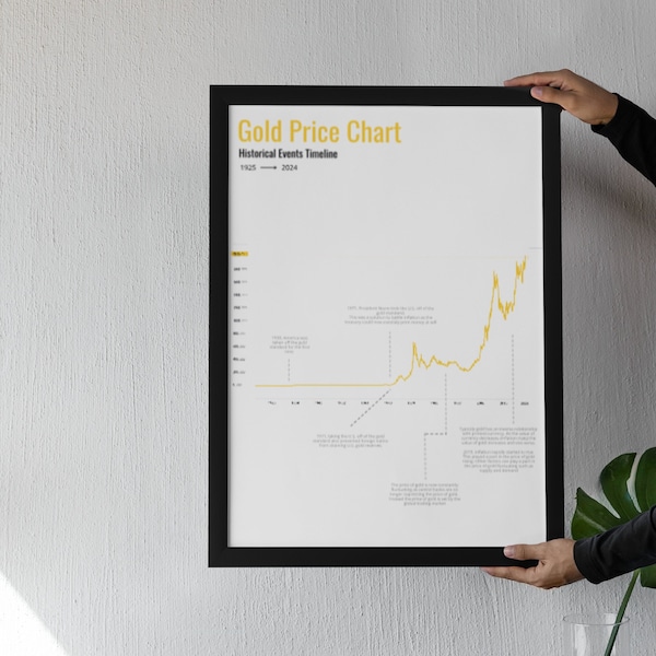Historical Stock Market Chart - Etsy