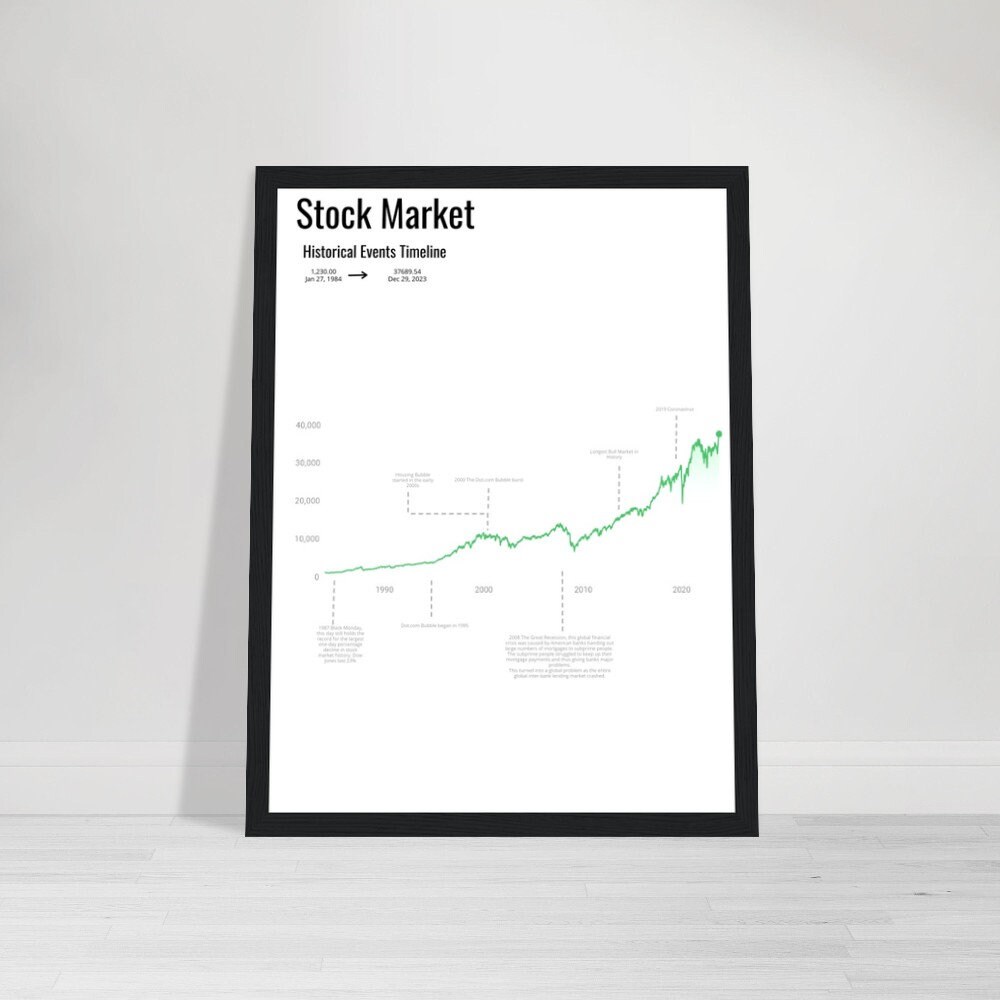 Stock Market Historical Events Wall Art - Etsy