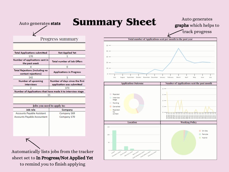 Job Application Tracker, Google Sheets, Job Planner, Job Tracker ...
