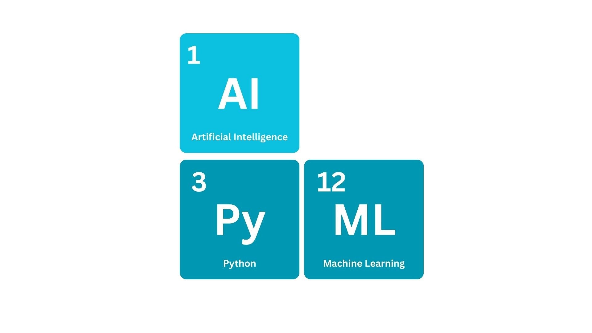 AI Linkedin Banner Design. Periodic Table, Artificial Intelligence ...