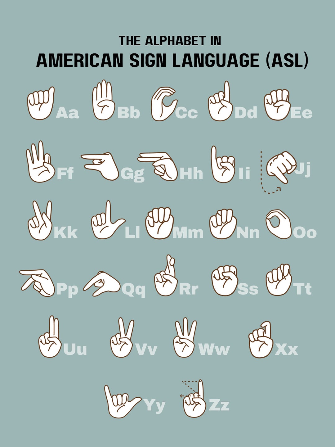 Sign Language Alphabet Digital Poster - Etsy