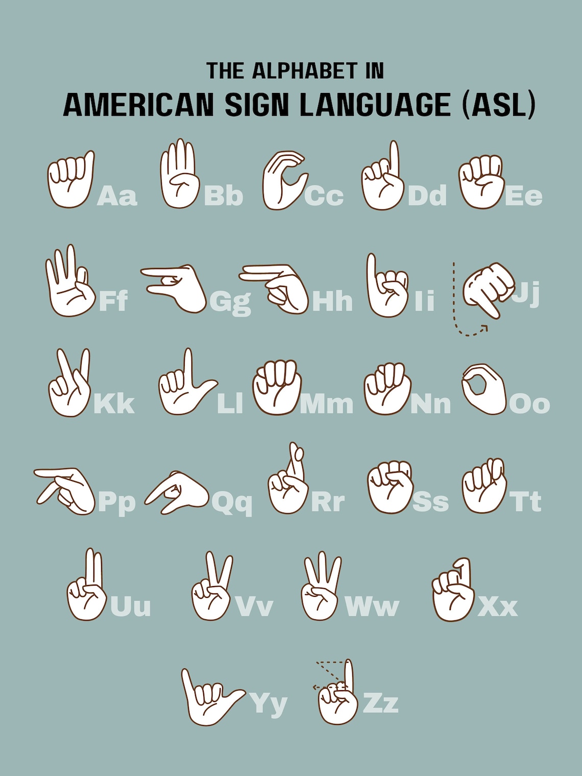 Sign Language Alphabet Digital Poster - Etsy