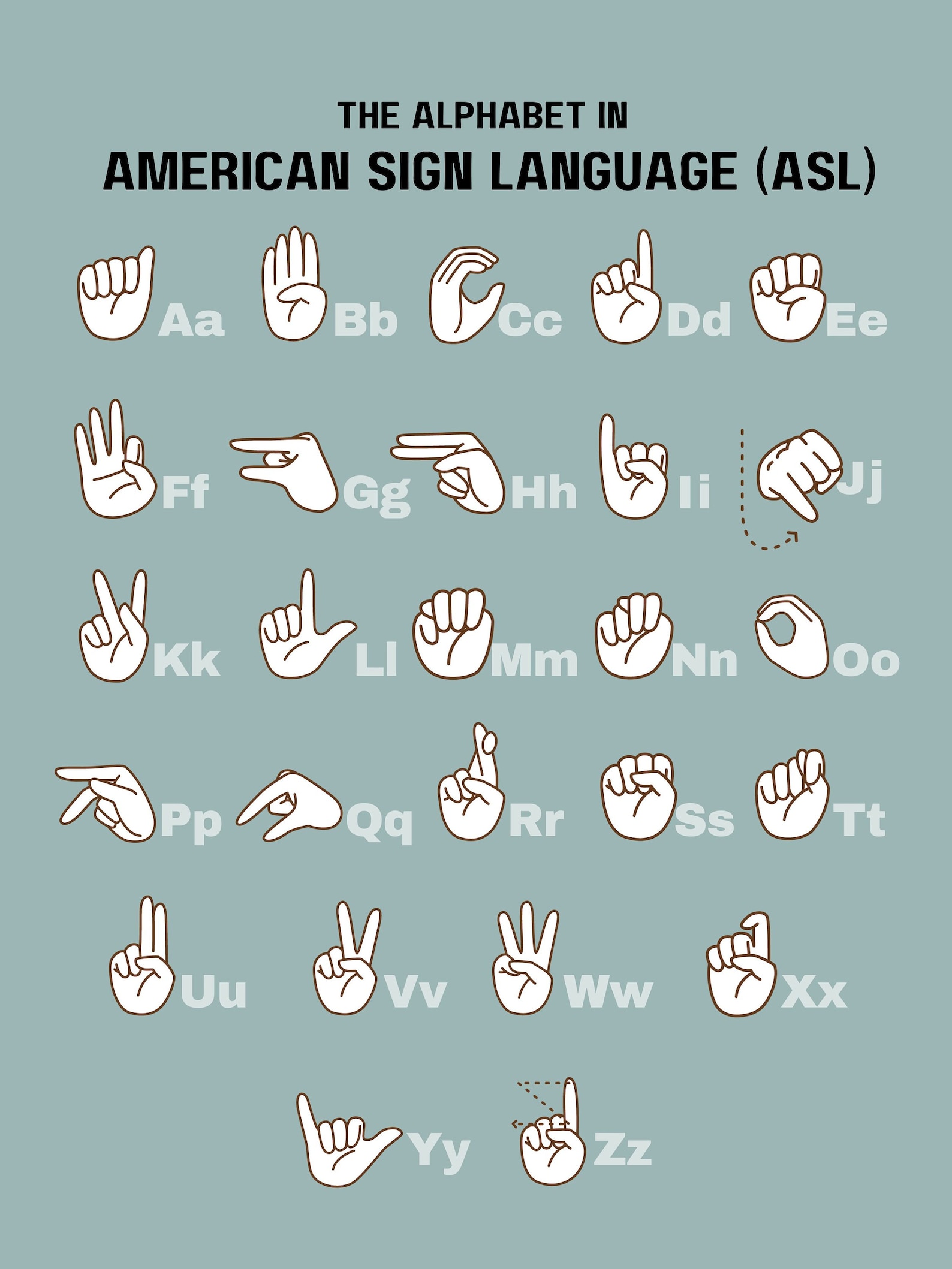 Sign Language Alphabet Digital Poster - Etsy