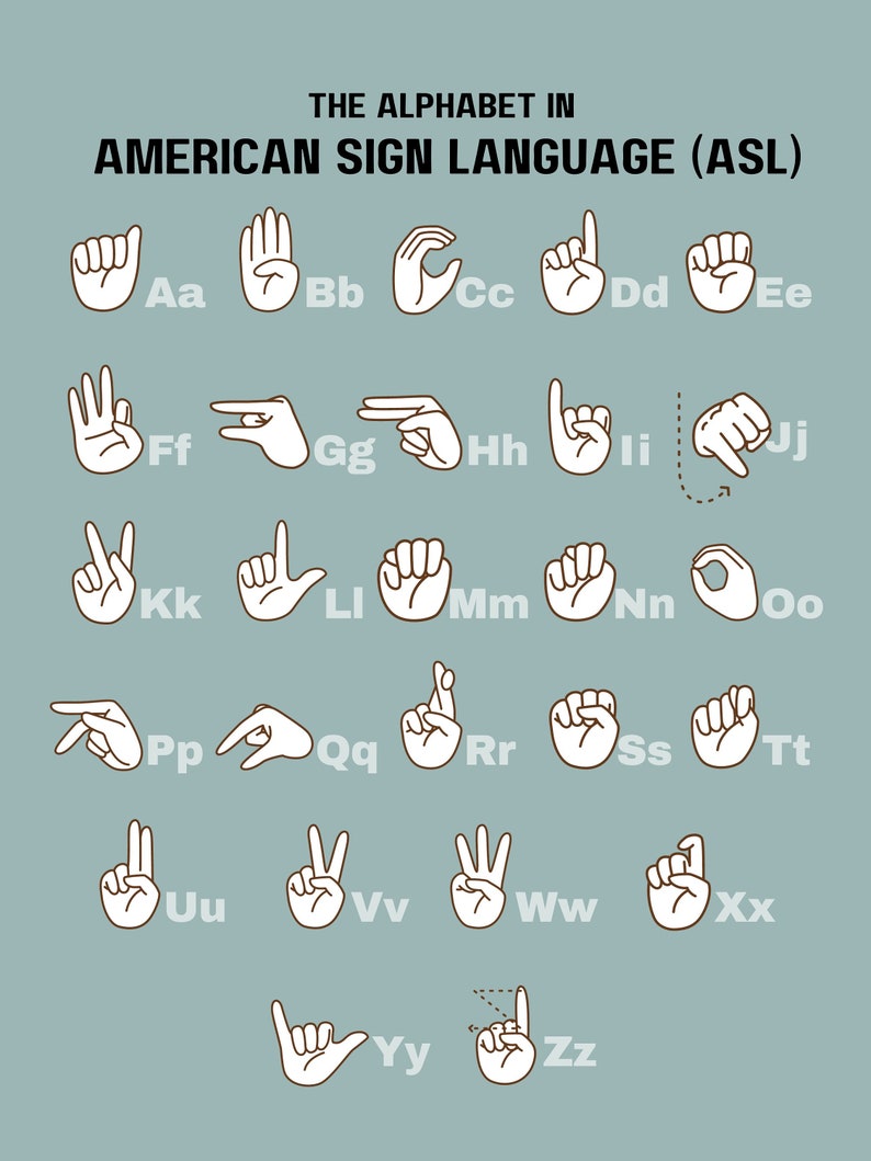 Sign Language Alphabet Digital Poster - Etsy