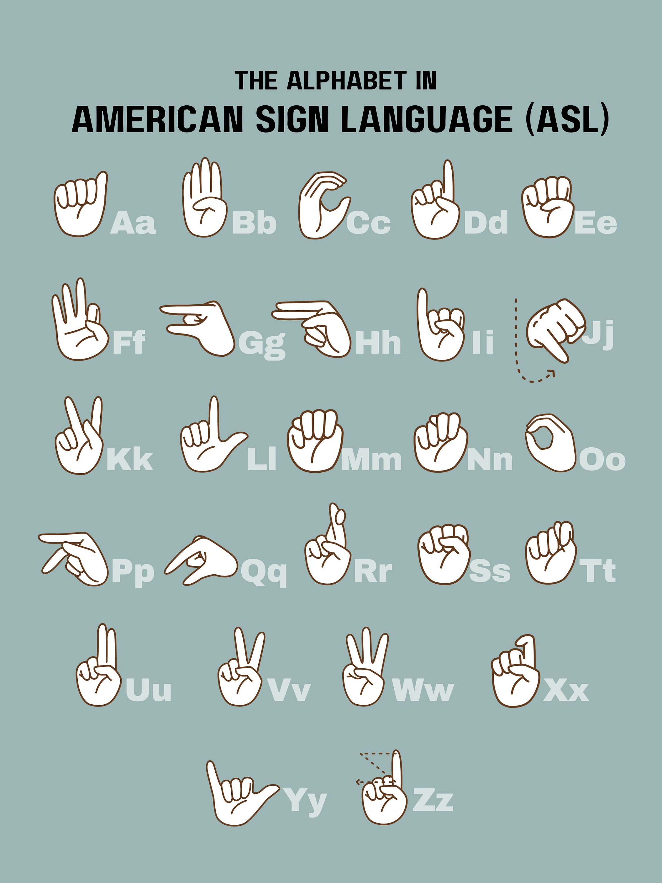 Sign Language Alphabet Digital Poster - Etsy