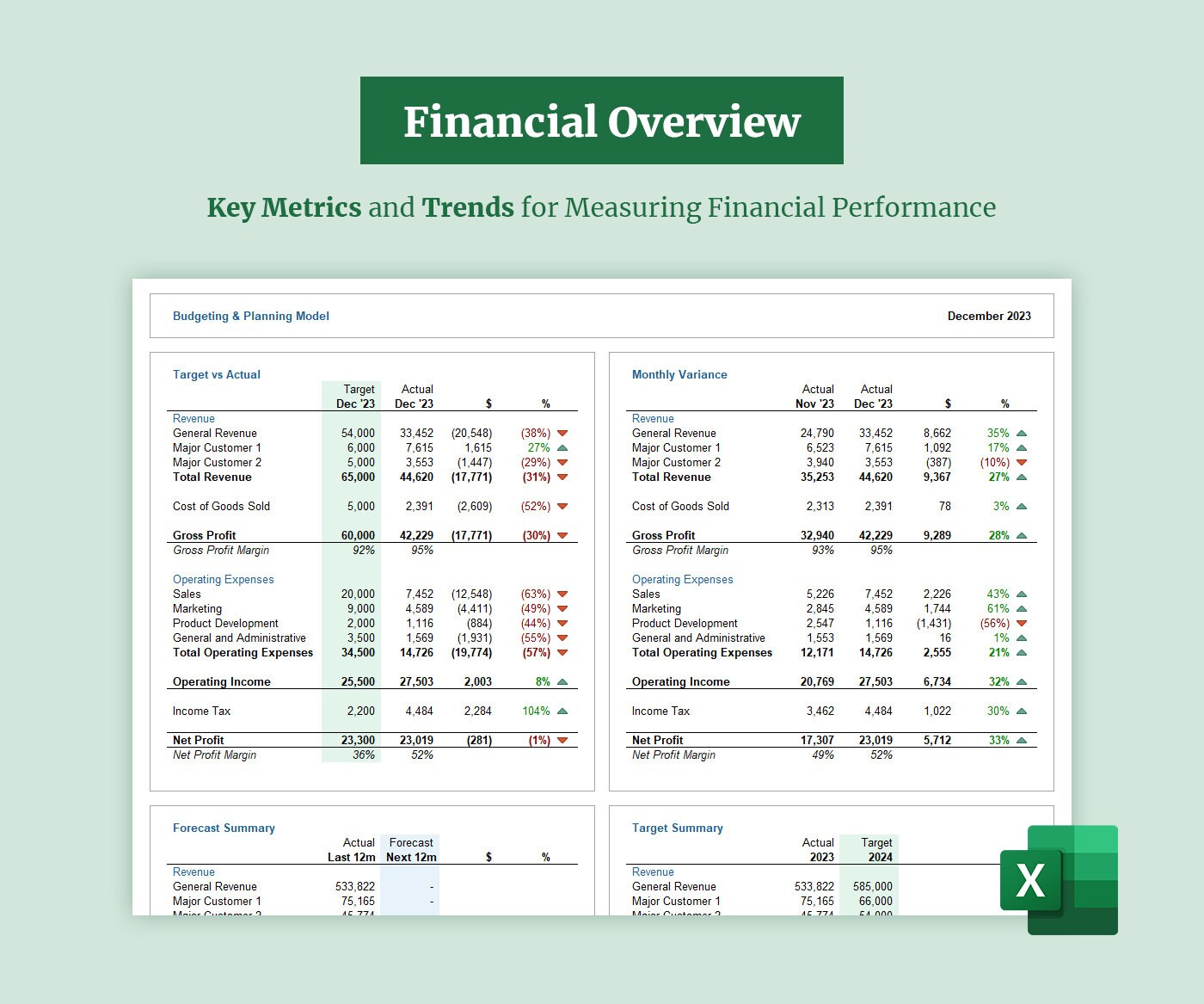 2026 Small Business Budgeting Excel Template: Financial Model for ...
