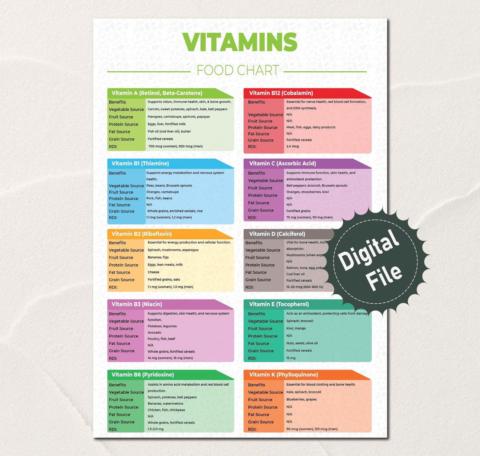 Vitamins Food Chart, Healthy Diet Reference, Essential Nutrients Chart ...