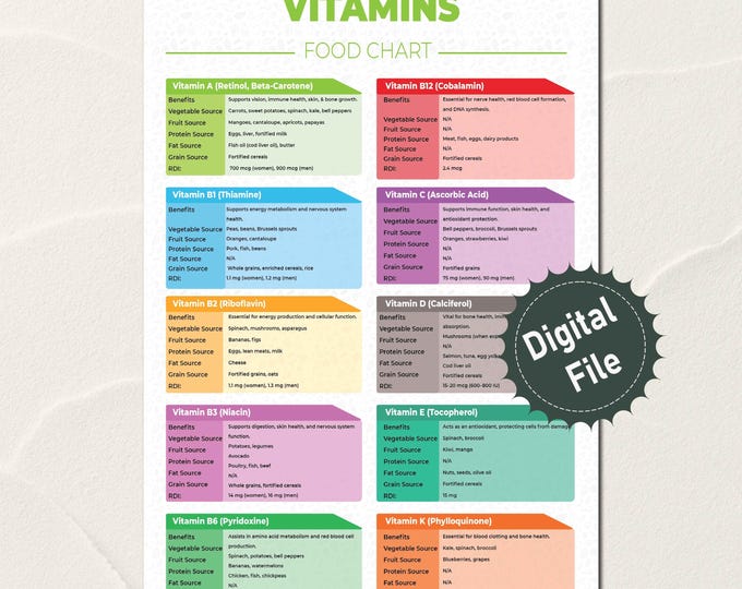 Vitamins Food Chart, Healthy Diet Reference, Essential Nutrients Chart ...