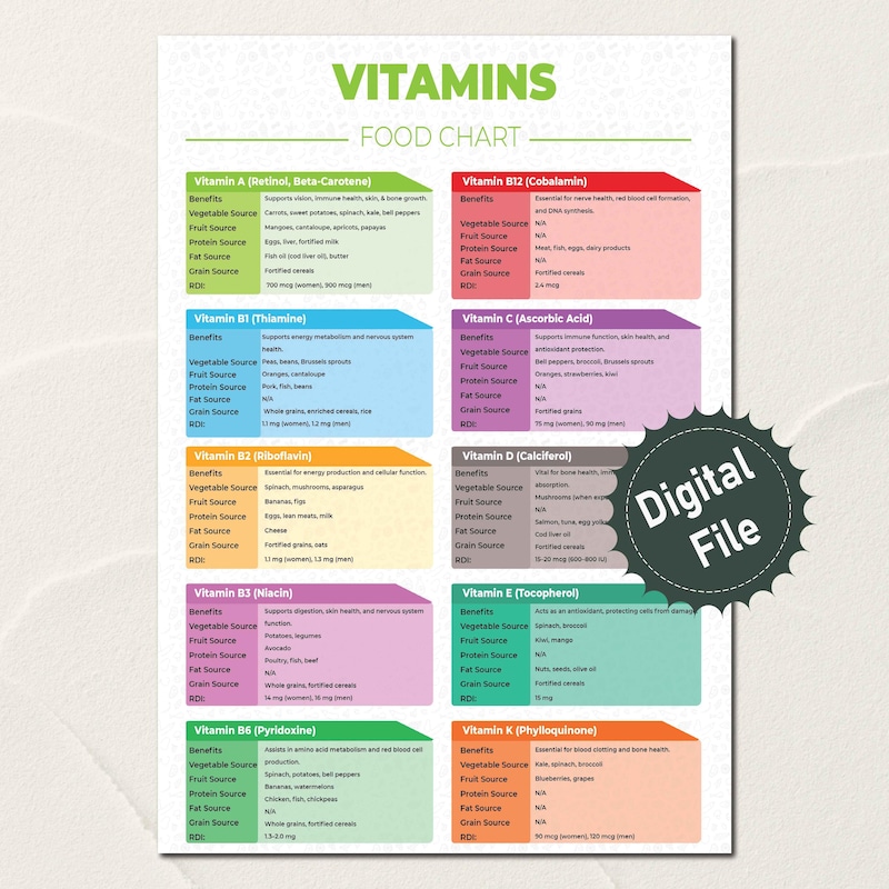 Vitamin Chart - Etsy