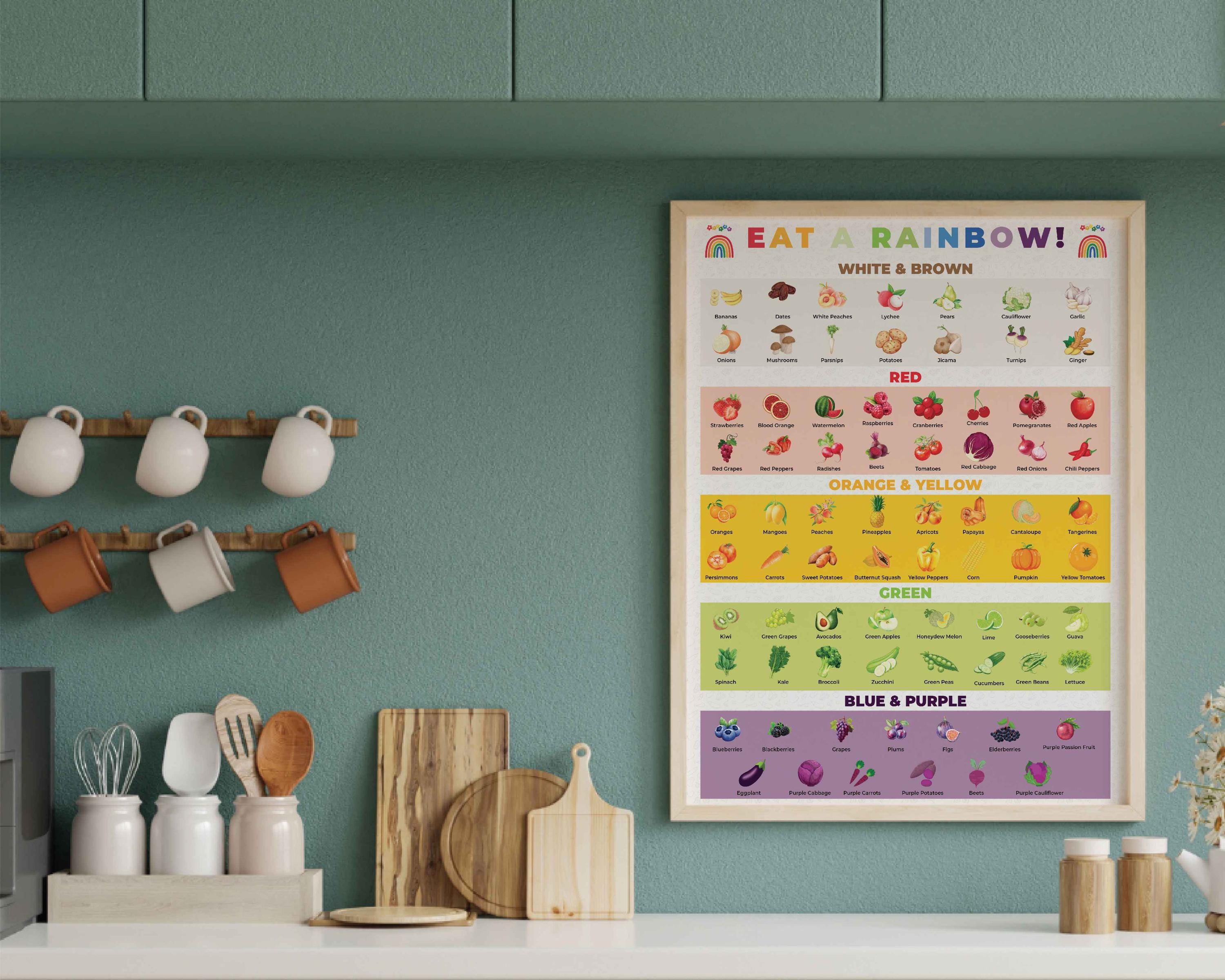 The Rainbow Chart, Eat the Rainbow PDF, Printable Poster for Kids ...
