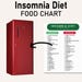 Insomnia Food List for Better Sleep Quality Meal Plan, Healthy Diet ...