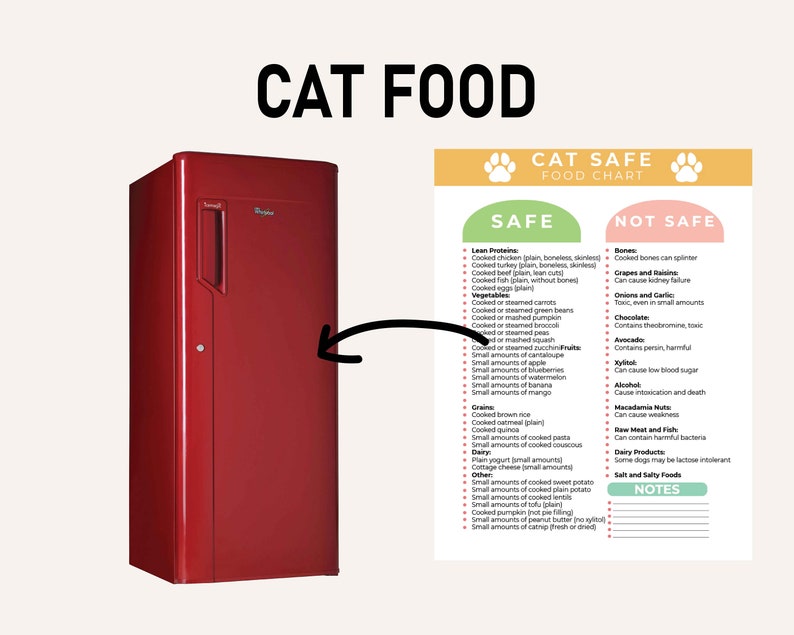Cat Food Chart, Cat Food Cheat Sheet, Toxic Foods for Cats List PDF ...