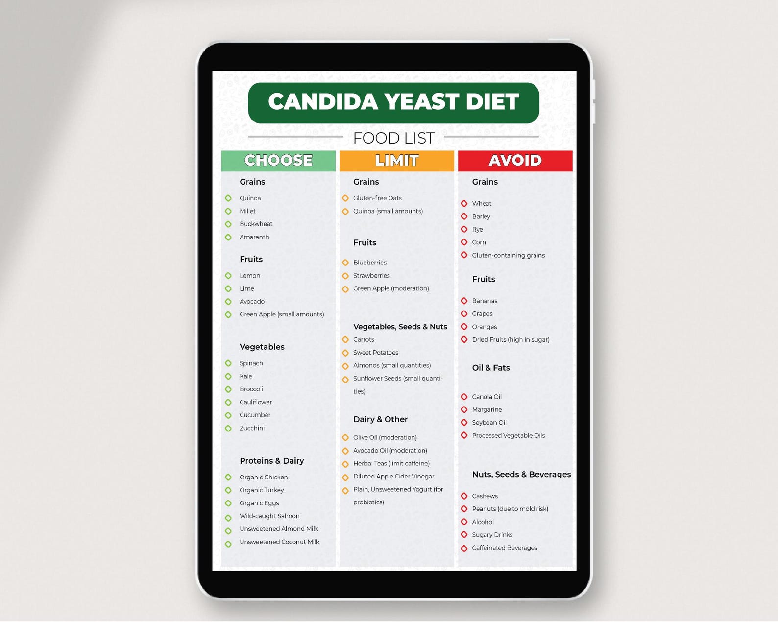 Candida Yeast Diet, Candida Food Chart, Low Carb Diet, Anti Fungal ...