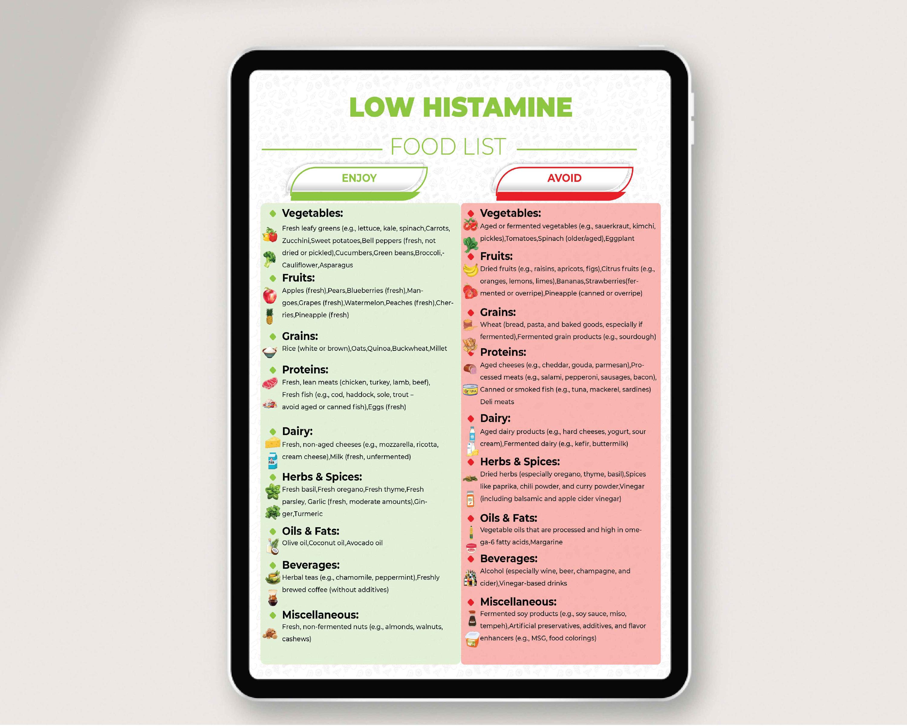 Low Histamine Food List, Low Histamine Grocery List, Low Histamine Diet ...