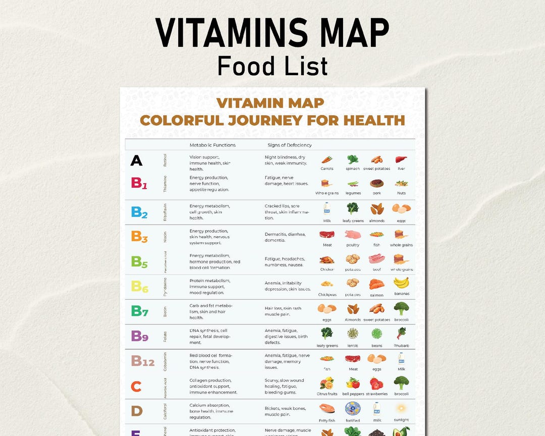 13 Vitamins List With Healthy Foods, Nutrition Chart, Essential ...