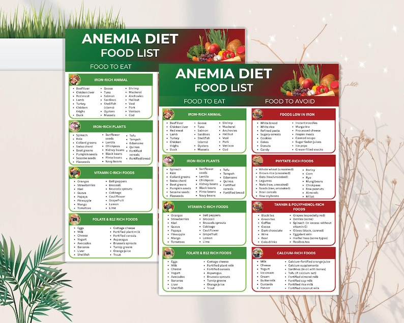 Anemia Diet Food Chart, Anemia Food List, High Iron Grocery, Iron Rich ...